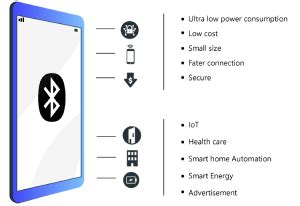 Bluetooth Low Energy Ble Wemakeiot