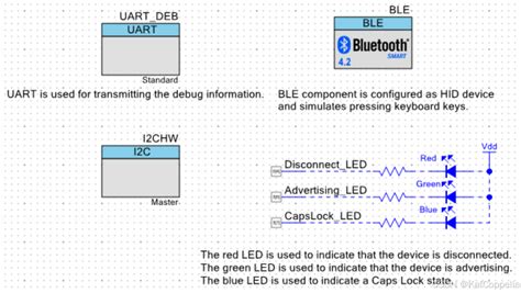 基于cy8ckit 149 Ble Hid设备实现及pc控制功能开发ble Hidcapsenseblehid触摸开发 Csdn博客