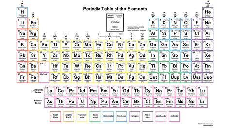 Printable Periodic Table With Oxidation Numbers Printable Word Searches
