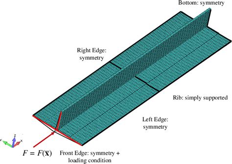 Figure 1 From Design Of Compressed Variable Stiffness Panels With