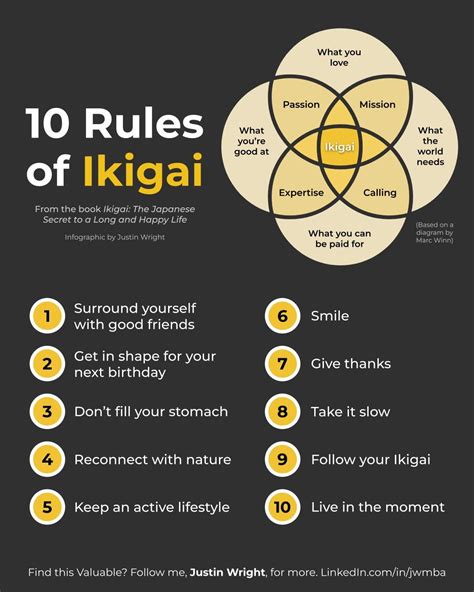 Justin Wright On Linkedin 10 Simple Rules To Transform Your Life
