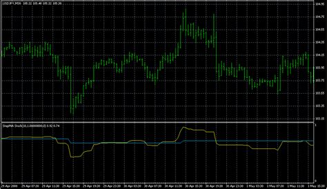 Bi D Stepma Stoch V1 Binary Options Indicators