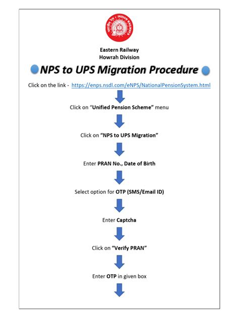 Nps To Ups Migration Procedure Mod 4 Pdf