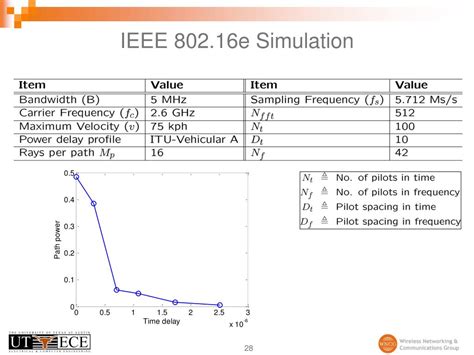 Ppt Resource Allocation For Mobile Multiuser Ofdm Systems Powerpoint Presentation Id 534446
