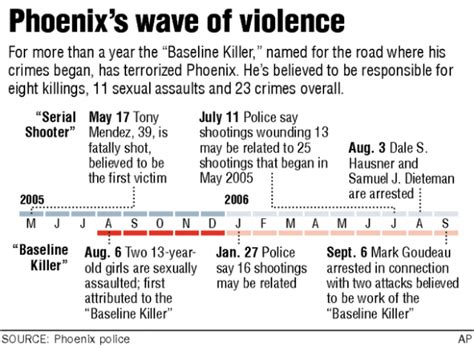 Baseline Killer Suspect Jailed Police Cautious