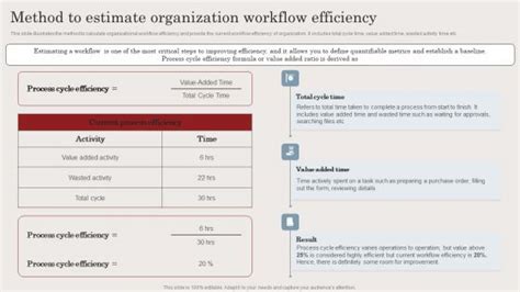 Workflow Efficiency Powerpoint Templates Slides And Graphics