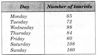 Cbse Class Maths Data Handling Quiz