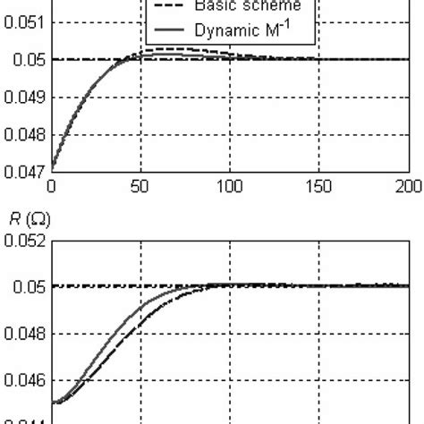 Performance Comparison Of The Two Parameter Estimation Scheme Between