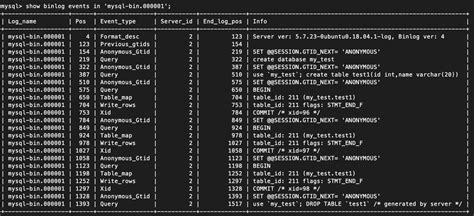 如何在linux环境下进行mysql数据库备份的初学者指南？ 酷盾安全