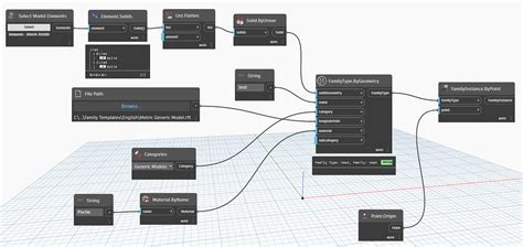 Can Be Create Model In Place From Geometry Not Direct Shape