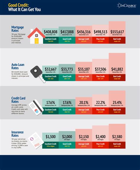 How To Improve Your Credit Score Tips For Fico Repair