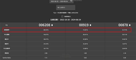 單壓006208，因為其他兩個總報酬都輸，長期高股息報酬會輸給大盤型，不建議買高股息