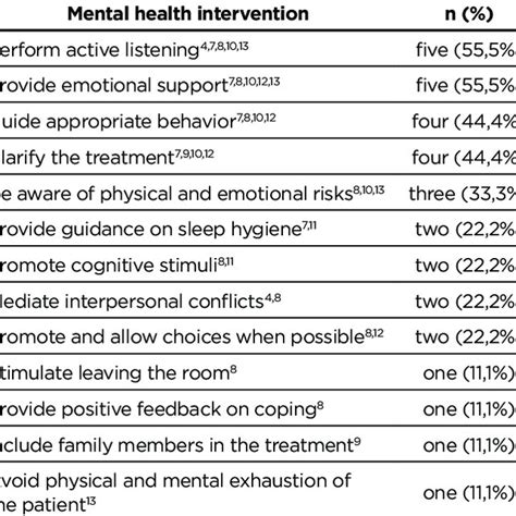 Architecture Of Variational Auto Encoder Download Scientific Diagram