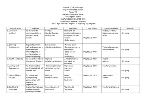 Reading And Numeracy Program Plan Canawa Elementary School