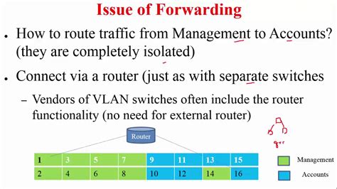 Vlans Iit Lecture Series Youtube