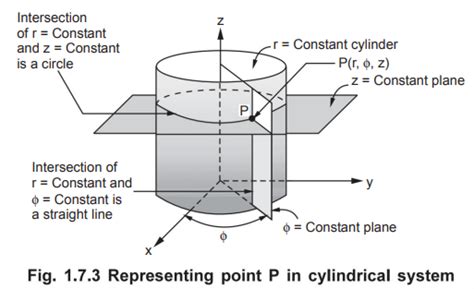 Cylindrical Co Ordinate System Represent Field Vectors Solved Example Problems