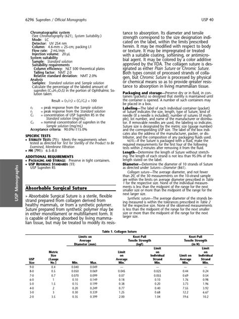 Usp 40 Monograph Absorbable Surgical Suture Pdf Surgical Suture