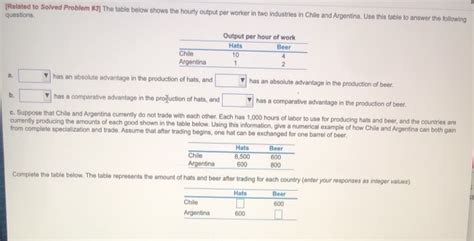Solved Related To Solved Problem 3 The Table Below Shows
