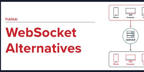 Websocket Alternatives Dev Community