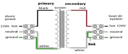 Isolation Transformer Advantages Of Isolation Transformers Resources For Electrical