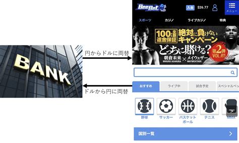 Beebetビーベットに銀行振込銀行送金で入金や出金する方法｜ベラジョンカジノの入金方法を徹底解説【2025年最新版】