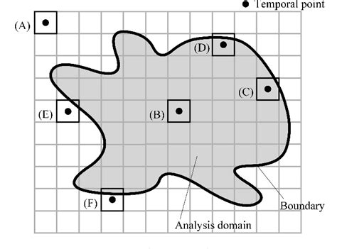 Figure 1 From A Particle Based Method Using The Mesh Constrained