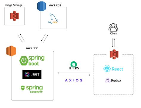 Github Dev Sokdakfe Sokdak
