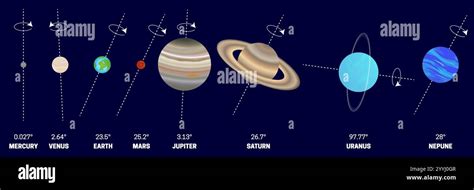 rotation axis or tilt of the planets of the solar system stock vector