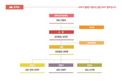 경상북도여성장애인 성폭력상담소
