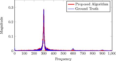 Multimodal Latent Variable Analysis