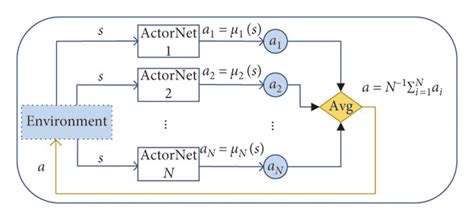 Deep Ensemble Reinforcement Learning With Multiple Deep Deterministic
