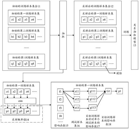 Text Corpus Processing Method Device And Equipment And Storage Medium