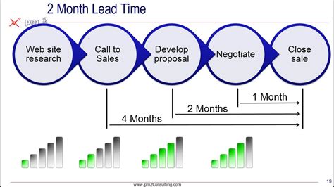 Lead Lag Wiring Diagram