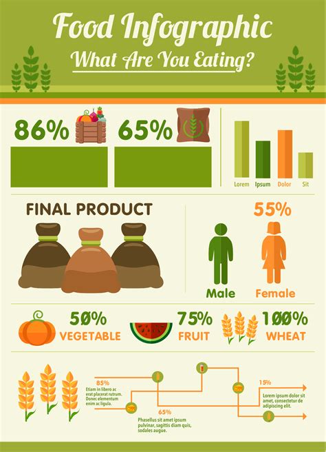 30 Food Infographics You Can Edit And Download