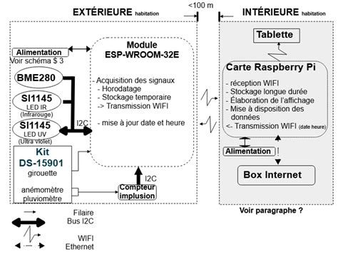 Calcul Consommation Courant Sur 24h Français Arduino Forum