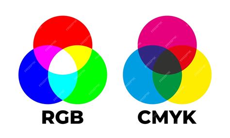 Premium Vector Rgb And Cmyk Color Mixing Vector Color Overlay Rgb