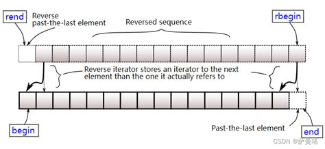 String常用的成员函数string Count Csdn博客 String常用的成员函数string Count Csdn博客