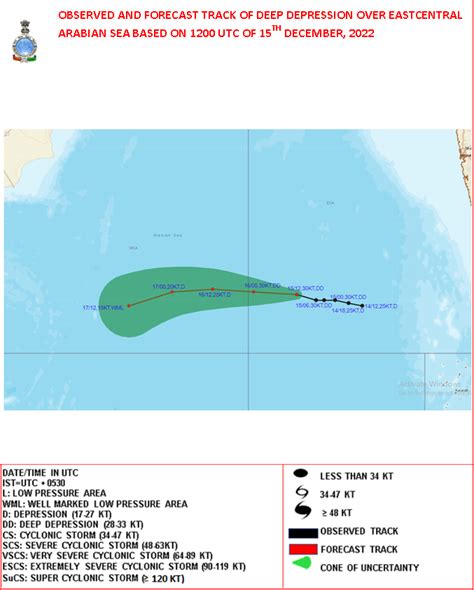India Meteorological Department On Twitter At 1730 Hrs A Dd Lay Centered Over Eastcentral