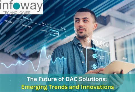 The Future Of Dac Solutions Emerging Trends And Innovations Infoway Technologies