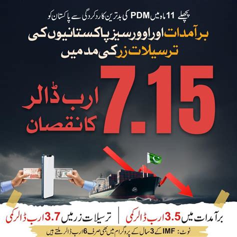 Pti South Punjab On Twitter Rt Ptiofficialmtn ترسیلات زر اور