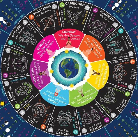 2021 Cosmic Calendar Featuring Zodiac Shooting Stars Moon Phases