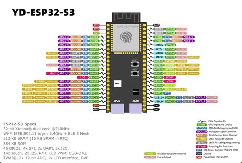 Esp32 S3 Wroom 1 구매 및 기본 정보 확인 Rudals Lab