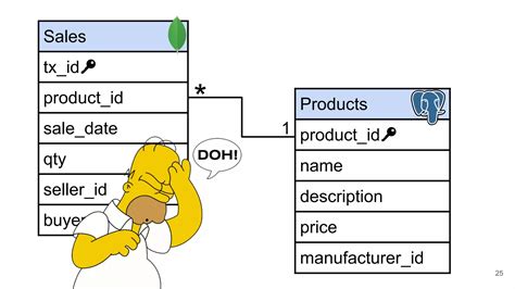 Big Data Analytics Using A Custom Sql Engine Pdf Databases