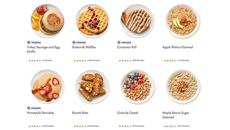 Nutrisystem Review 2023