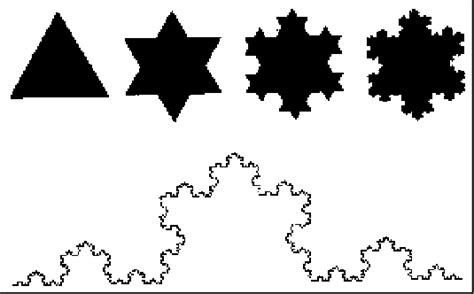 The Koch Curve A Fractal Cvetek Nd Download Scientific Diagram