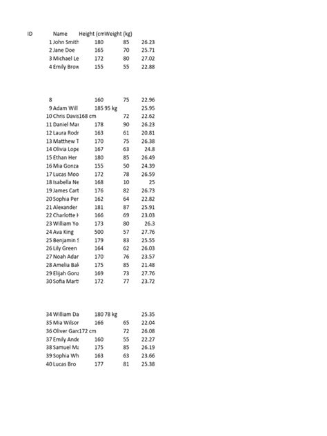 Excel Uncleaned Bmidata Pdf