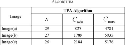 Table Ii From Embedded Qr Code Intelligent Recognition Platform Based On Team Progress Algorithm