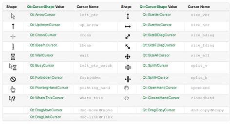 qml基本元素 之 鼠标区域元素（mousearea） 知乎