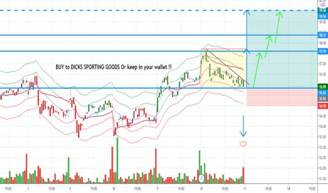 Dks Stock Price And Chart — Nyse Dks — Tradingview