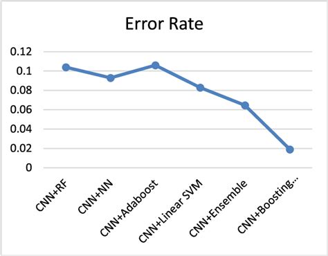 figure 12 from a hybrid cnn based segmentation and boosting classifier